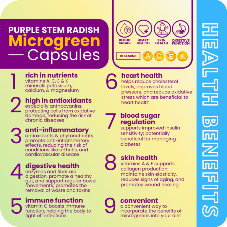 Purple Radish Capsules - Organic Roots Pro